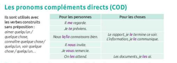 Pronoms compléments directs - Doplnkové priame zámená